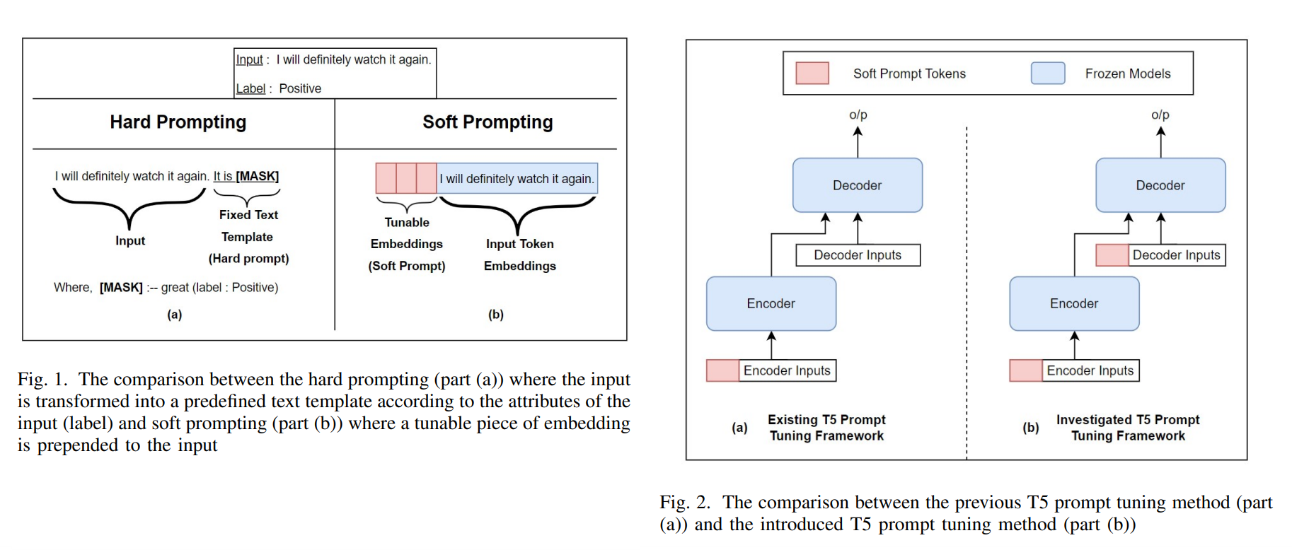Publications - Damith Senadeera